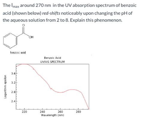 Solved The Imax Around 270 Nm In The Uv Absorption Spectrum
