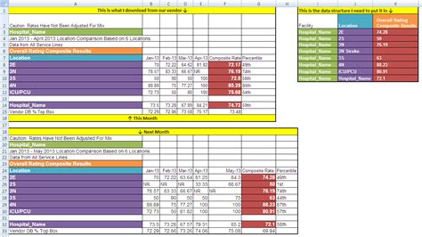Vba Parsing Downloaded Data To A Simpler Structure Stack Overflow