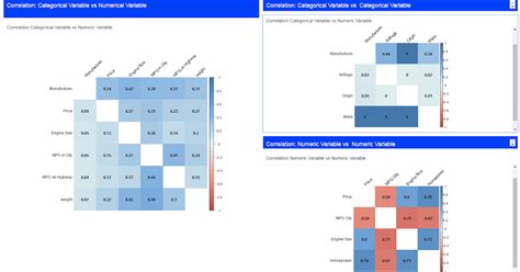 Oracle Underground BI Dataviz OracleDV Calculate Correlation Between Numerical And