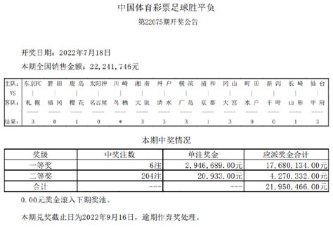川崎vs鸟栖按310全对计 075期足彩头奖6注294万