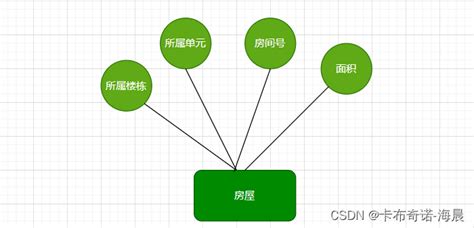 基于javaspringbootmybatis Plusvue前后端分离小区管理系统设计与实现20idea写费用管理 Csdn博客