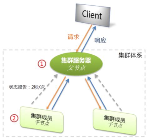 supermap iserver 多进程与集群的使用 qanda iserver 单机多进程 服务停止 zazalee的博客 csdn博客