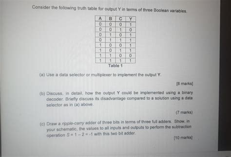 Solved Consider The Following Truth Table For Output Y In Chegg