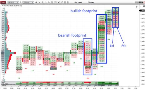 What Is Order Flow Trading Fx Signals Gold Signals