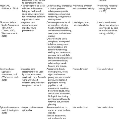 Adapted Co Design Framework Reprinted Adapted Co Design Framework From