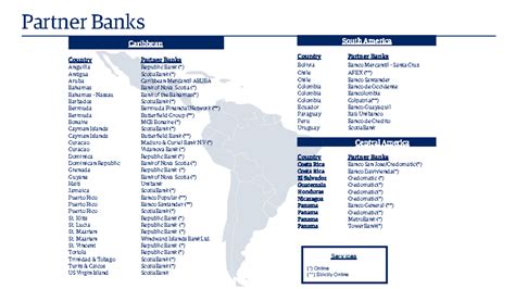 Banks Partners Payment Deprecated Api Usage The Svg Back End Is No Longer Maintained And May