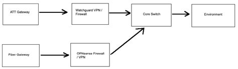 Nat Issue Two Gateways Ropnsense