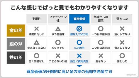 パワポは文字と構造が9割！ 初心者のための 伝わる”スライド作成術 Living アットリビング