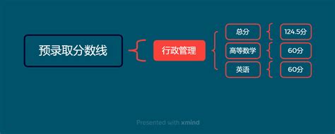 上海插班生 2023年上海海洋大学插班生预录取名单公示 知乎
