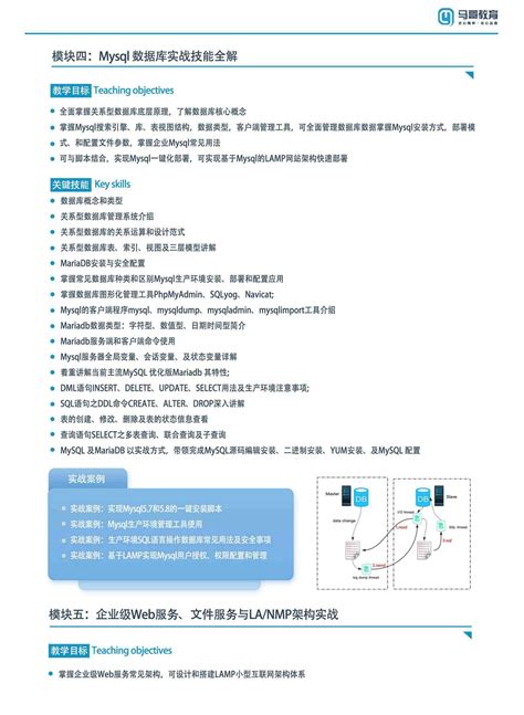 Linux运维及云计算年薪30W入门经典教程马哥亲讲 学习视频教程 腾讯课堂