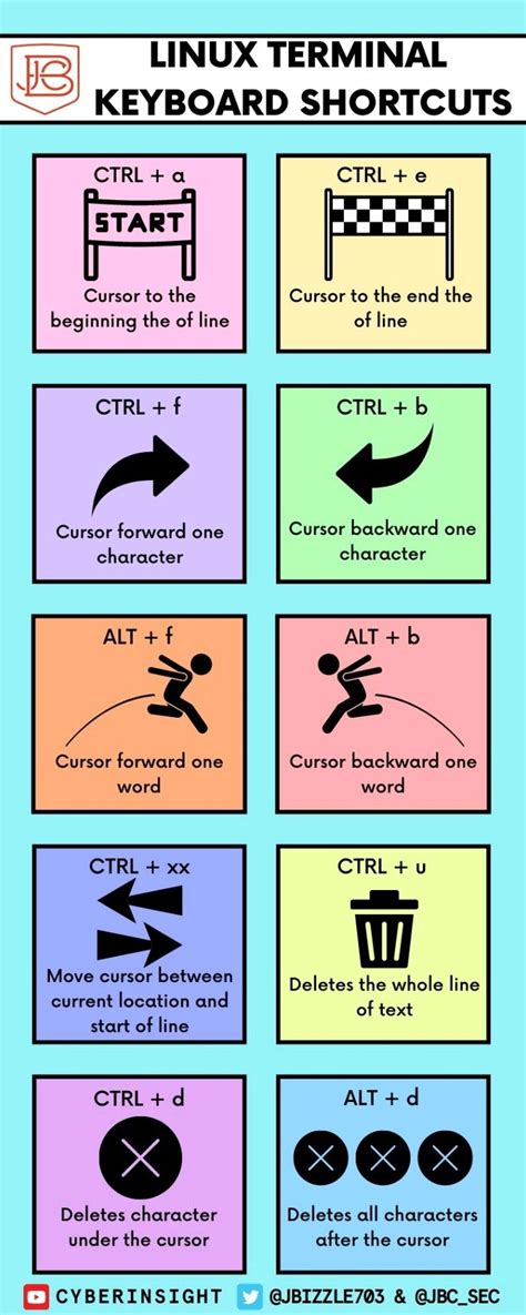 Sevinc Iscan On Linkedin Linux Terminal Keyboard Shortcuts