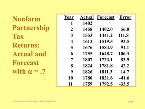 Unit5 Time Series Forecasting And Index Numbers Ppt
