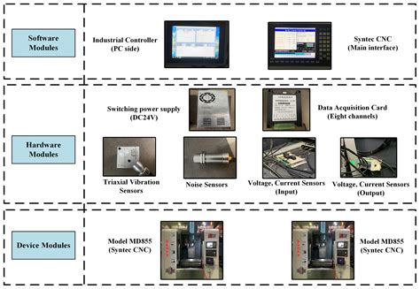 Ms Classification Of Drilling Surface Roughness On Computer Numerical