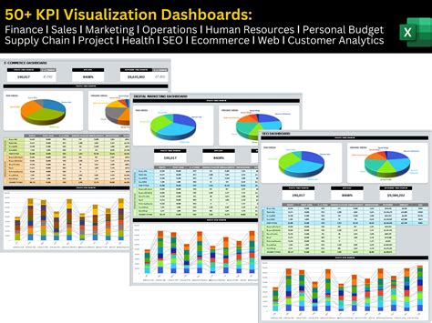 50 Kpi Visualization Dashboards Finance ǀ Sales ǀ Marketing ǀ Human