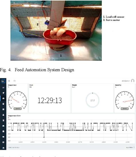Figure From IoT Based Monitoring And Feeder Control For Smart Poultry Farm System Semantic