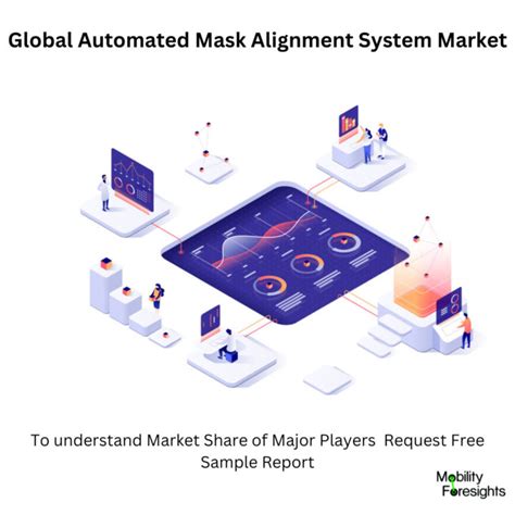 Global Automated Mask Alignment System Market 2023 2030