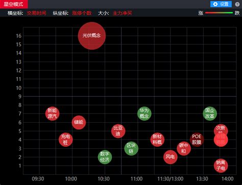 16收评还不是赚大钱的时候 知乎