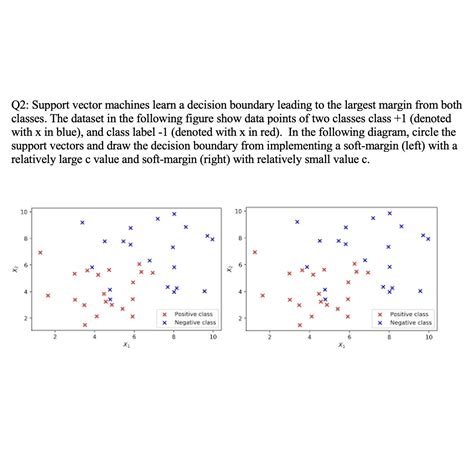 Solved Q2 Support Vector Machines Learn A Decision Boundary