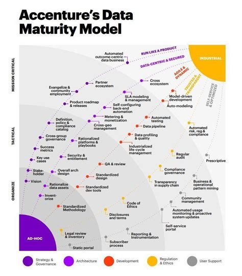 31 Data Analytics Ideas Data Analytics Data Science Data Scientist