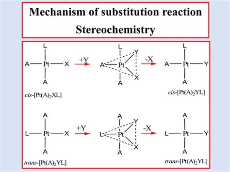 Part 1 Substitution Reactions In Square Planar Complexes Pptx