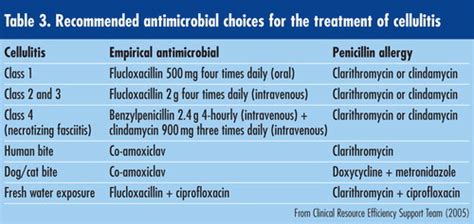 Treatment Of Facial Cellulitis Adult Archive Telegraph