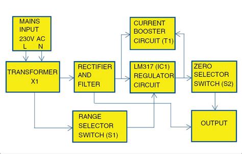 Variable Regulated Power Supply Circuit Diagram Using Lm317 Circuit
