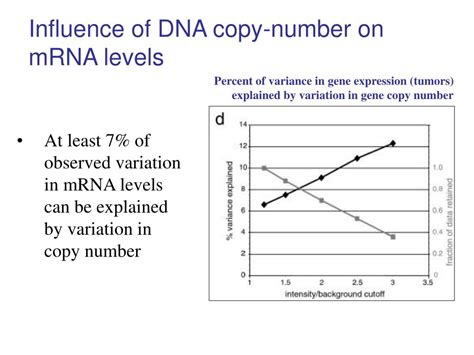 PPT Comparative Genomic Hybridization CGH PowerPoint Presentation