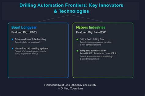 Top Drilling Rig Manufacturers Comparative Analysis Artizono