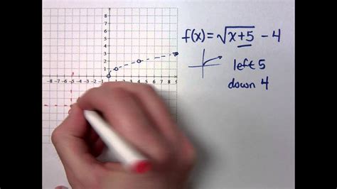 college algebra part 92 graphing techniques horizontal vertical