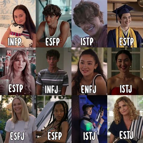 Tsitp Characters According To Their Mbti R Tsitp