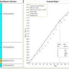 Inverse Slope Curve Location 3 Fig 6 Inverse Slope Curve Location 4 Download Scientific