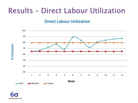 Steps To Implementing Lean PDF