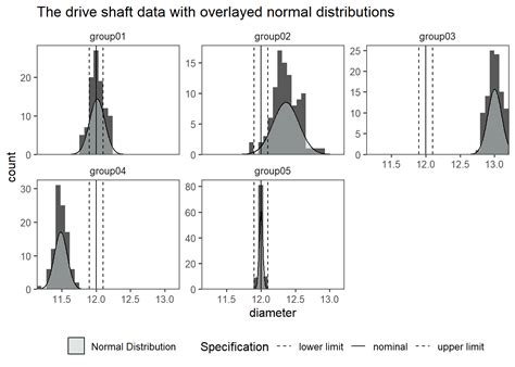 2 Statistical Distributions Advanced Statistical Methods And Optimization