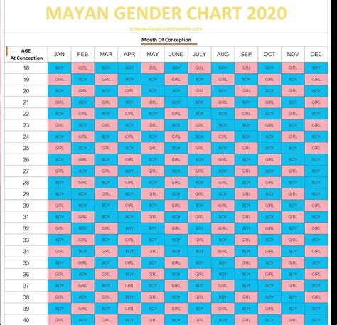 Mayan Gender Calendar 2025 Annabelle Weaver
