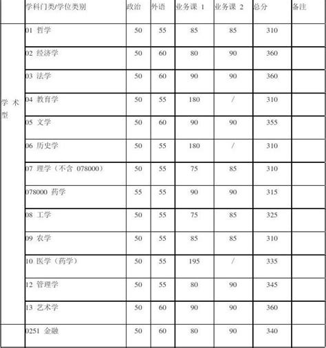 2016年上海交通大学考研复试分数线word文档在线阅读与下载无忧文档