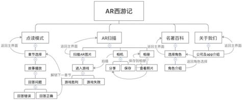 一种基于AR智能识别技术的电子出版读物的制作方法