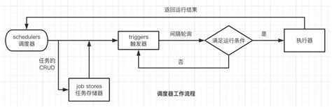 apscheduler任务调度框架 csdn博客