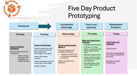 sajith p on linkedin productdevelopment prototyping startup
