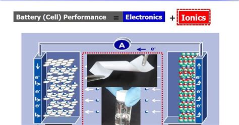 Cool Physics Interphase