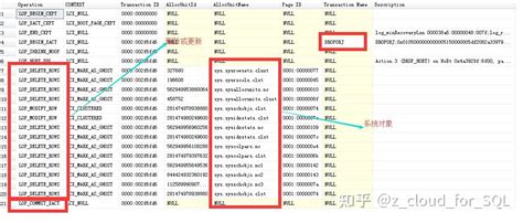SQL SERVERTempDB问题查找定位与解决 知乎