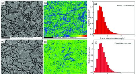 The Grain Boundary And Kernel Average Misorientation Map For