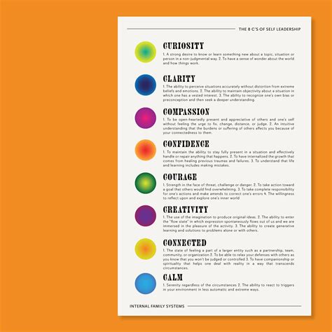 Ifs Poster Bundle 8cs 5ps 6fs Self Leadership Digital Download
