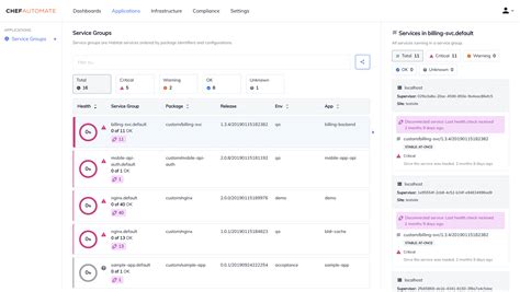 Devops Configuration Management What Why And Tools