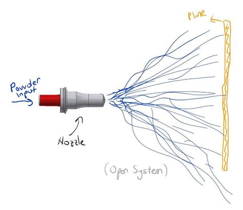 How To Make A Spray Analysis In Fluent Powder Coating Researchgate