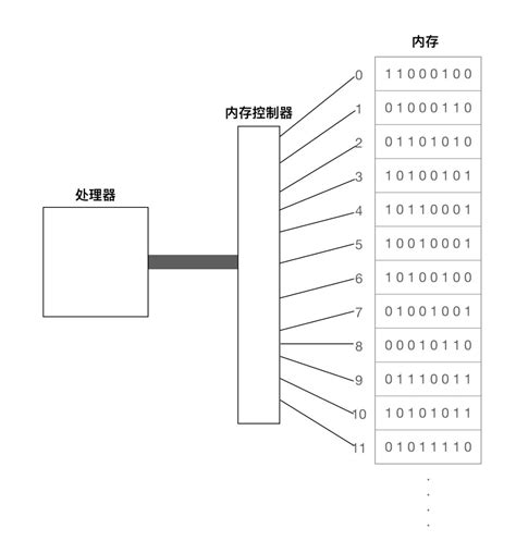 二进制差分码规则 二进制 你不知道的事 weixin 39587238的博客 csdn博客