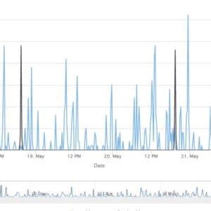 Precise Analog Voltage Measurement Using Arduino EnviroDIY