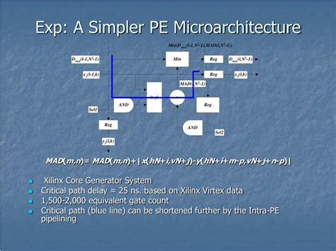 Ppt Dsp Algorithms On Fpga Part Ii Digital Image Processing