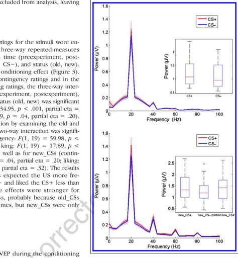 Spectral Analysis Of Threat Effects Left Spectral Analysis Of Signal