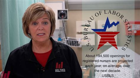 Mid State Technical College Nursing Program Overview Youtube