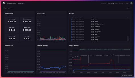Observability Dashboard Railway Docs